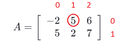 Ma trận trong Python | Lập Trình Từ Đầu