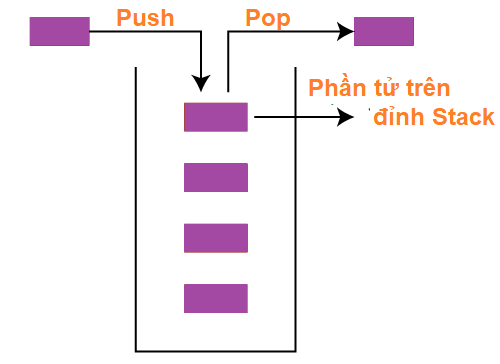 Ngăn xếp Stack trong Java | Lập Trình Từ Đầu